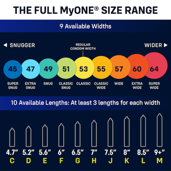 What size condom should i get store